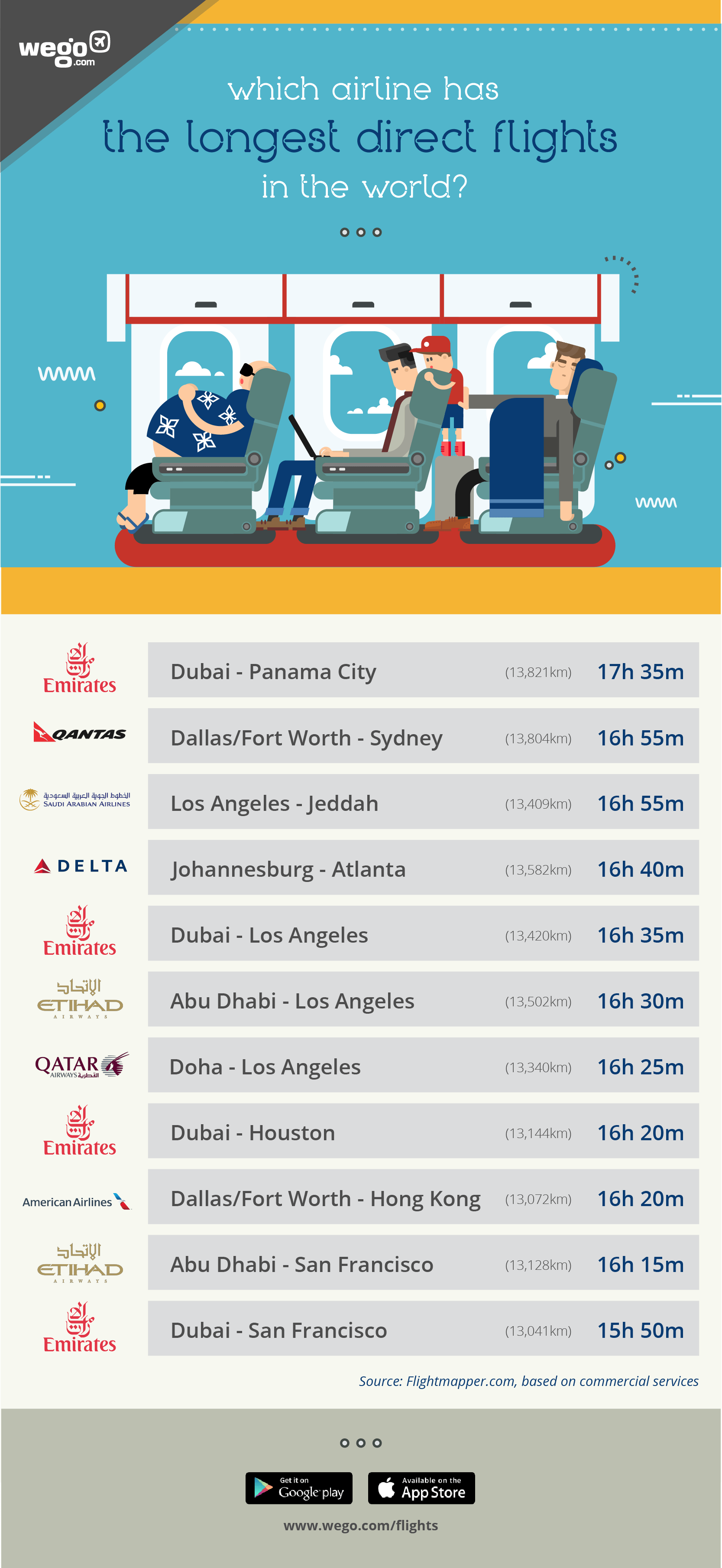 Which airline has the longest non-stop flight in the world? – Karryon
