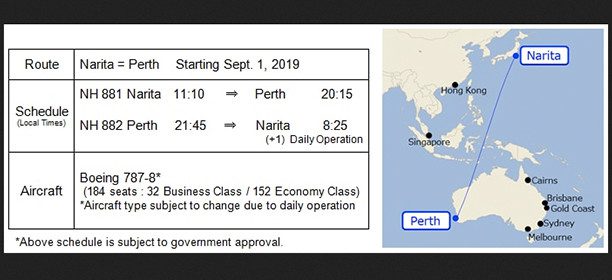 IT'S A GO: All Nippon Airways confirms daily Perth-Tokyo flights – Karryon