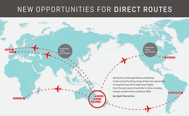 PROJECT SUNRISE: 3 Qantas Dreamliners to test direct NYC and LHR to SYD ...