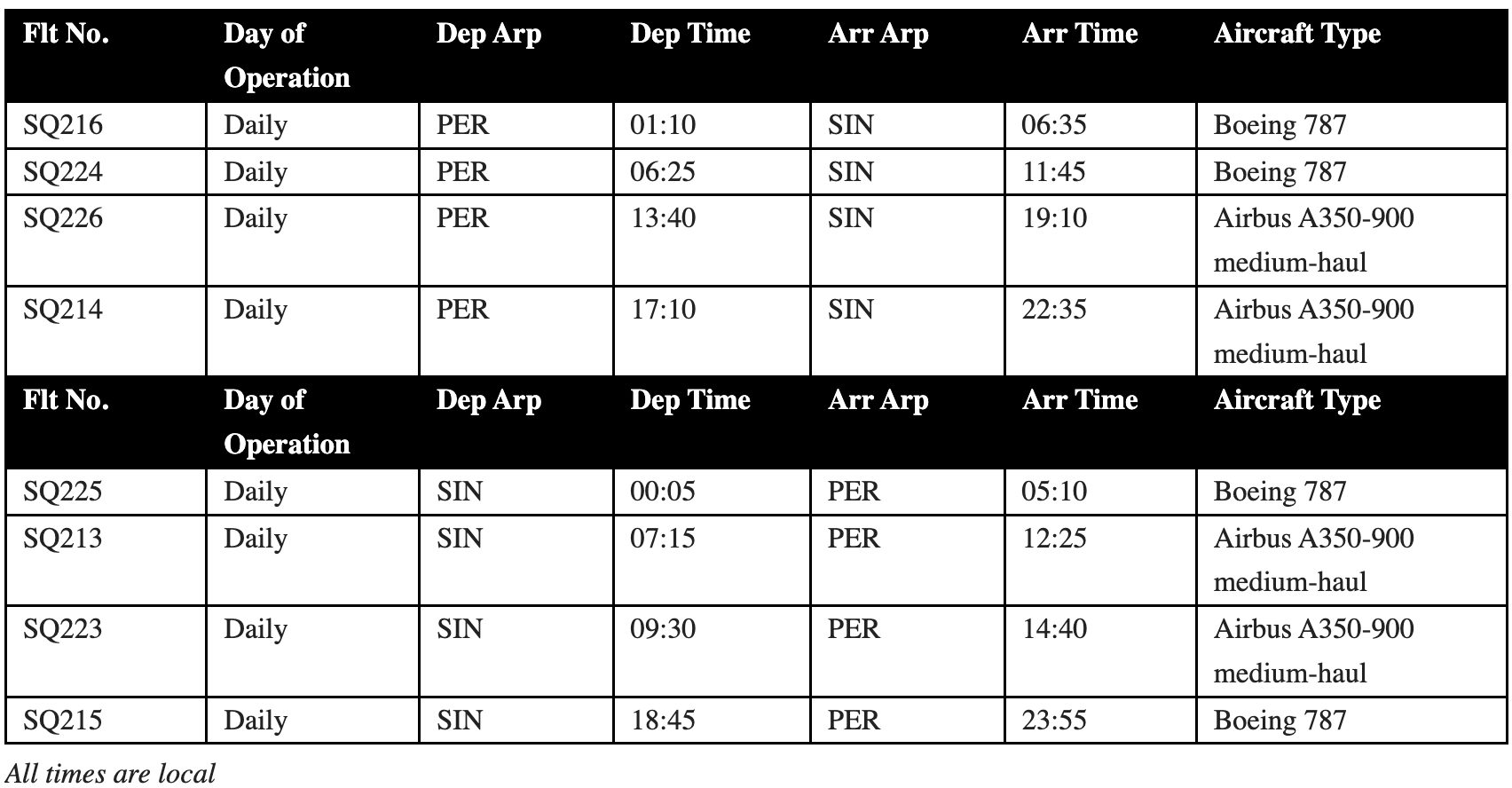 Supersizing! Singapore Airlines ups capacity to six Aussie cities – Karryon